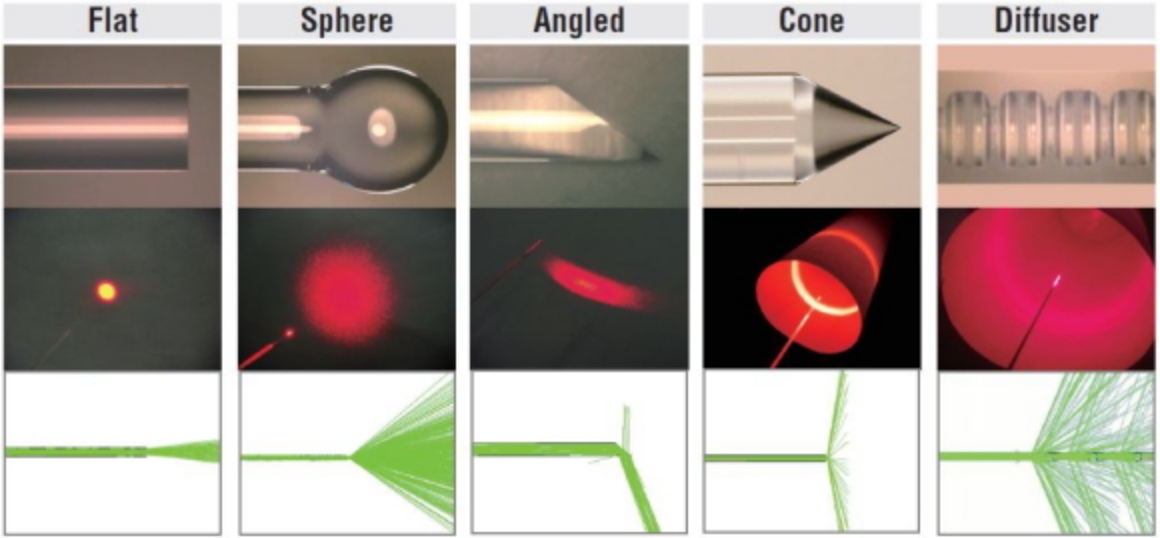 Medical Optical Fibers / Medical Probes - MFOPTEX.Co., Ltd.